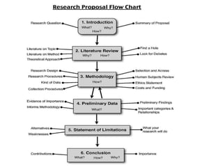 Writing of Research protocol | PPT