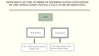 CLINICAL_RESEARCH_REGULATIONS_IN_EUROPIAN_UNION_(_EMA[1] - Read-Only.pptx