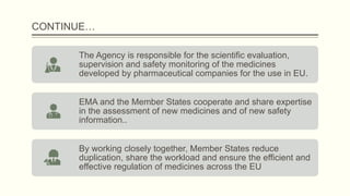 CLINICAL_RESEARCH_REGULATIONS_IN_EUROPIAN_UNION_(_EMA[1] - Read-Only.pptx
