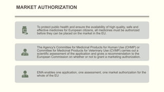 CLINICAL_RESEARCH_REGULATIONS_IN_EUROPIAN_UNION_(_EMA[1] - Read-Only.pptx
