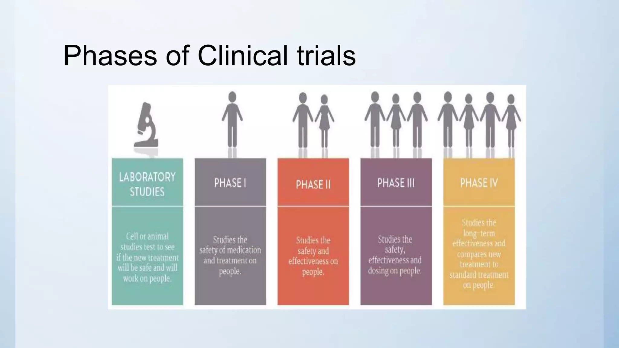 Clinical Research Regulation | PPTX