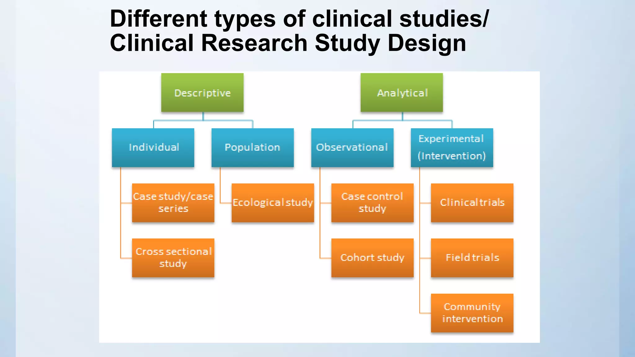 Clinical Research Regulation | PPTX
