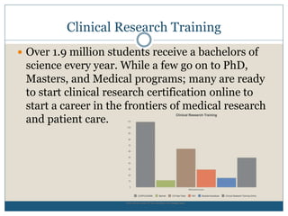 Clinical Research Certification | PPTX