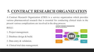 CLINICAL RESERCH TEAM MEMBERS .pptx