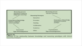Clinical reasoning for Physiotherapist | PDF