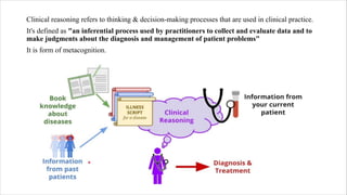 Clinical reasoning for Physiotherapist | PDF