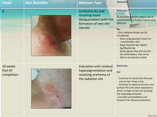 Clinical response of skin and mucosa to radiation | PPTX