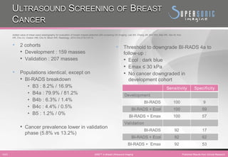 ShearWave™ Elastography in Breast Cancer Patient Management: Clinical ...
