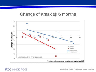 Clinical results with uvx | PPT