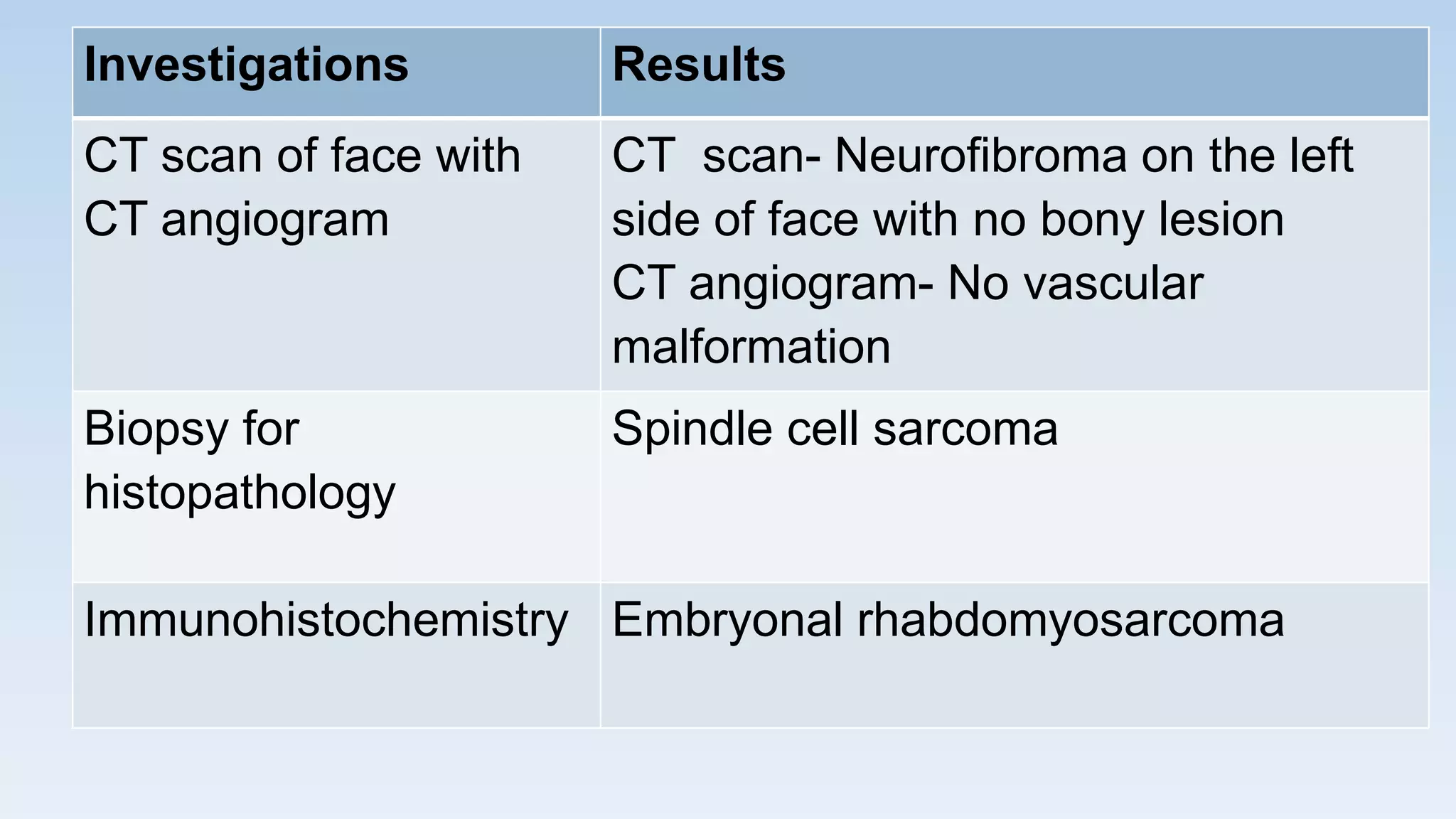 Clinical case of childhood rhabdomyosarcoma | PPTX | Ear, Nose and ...