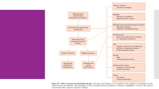 Clinical Risk Assessment in periodontal treatment | PPT