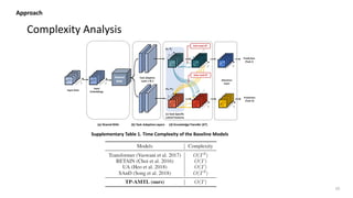 Clinical Risk Prediction with Temporal Probabilistic Asymmetric Multi-Task Learning | PPT