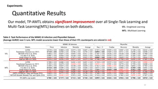 Clinical Risk Prediction with Temporal Probabilistic Asymmetric Multi-Task Learning | PPT