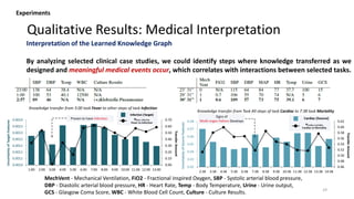 Clinical Risk Prediction with Temporal Probabilistic Asymmetric Multi-Task Learning | PPT