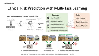Clinical Risk Prediction with Temporal Probabilistic Asymmetric Multi ...