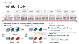 Clinical Risk Prediction with Temporal Probabilistic Asymmetric Multi-Task Learning | PPT