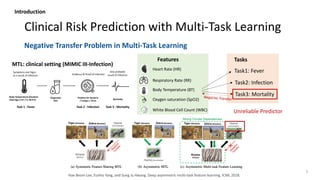 Clinical Risk Prediction with Temporal Probabilistic Asymmetric Multi ...