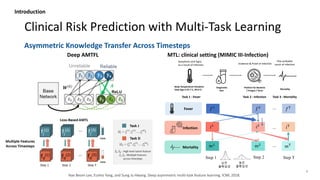 Clinical Risk Prediction with Temporal Probabilistic Asymmetric Multi ...