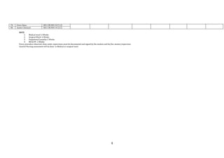 Clinical rotation I.docx