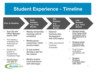 Clinical Education Presentation at Accelacare | PPT