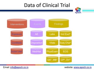 Clinical SAS Programming | SAS Training | Big Data | Hadoop | Business ...