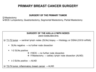 Clinical management of breast cancer | PPT