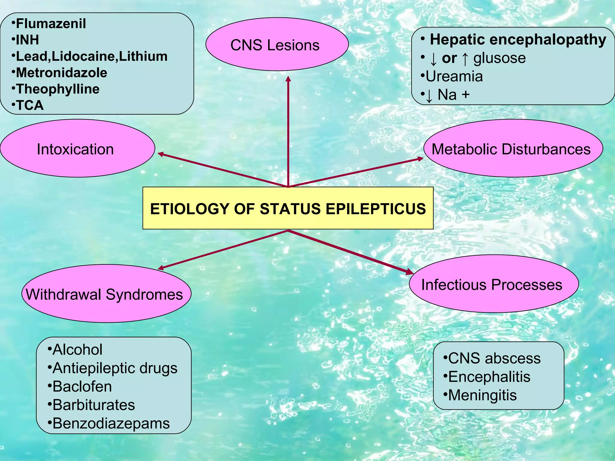 Clinical series.seizure | PPT
