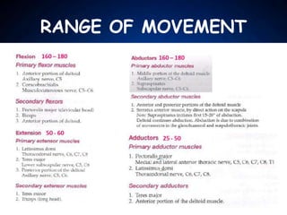 Clinical shoulder examination-osce | PPTX