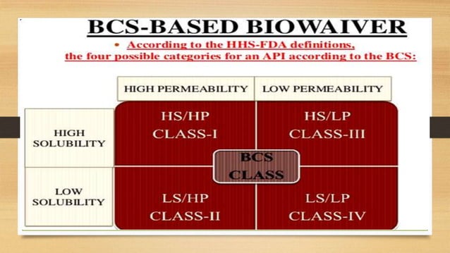 Clinical significance of bioequivalence and biowaivers | PPTX ...
