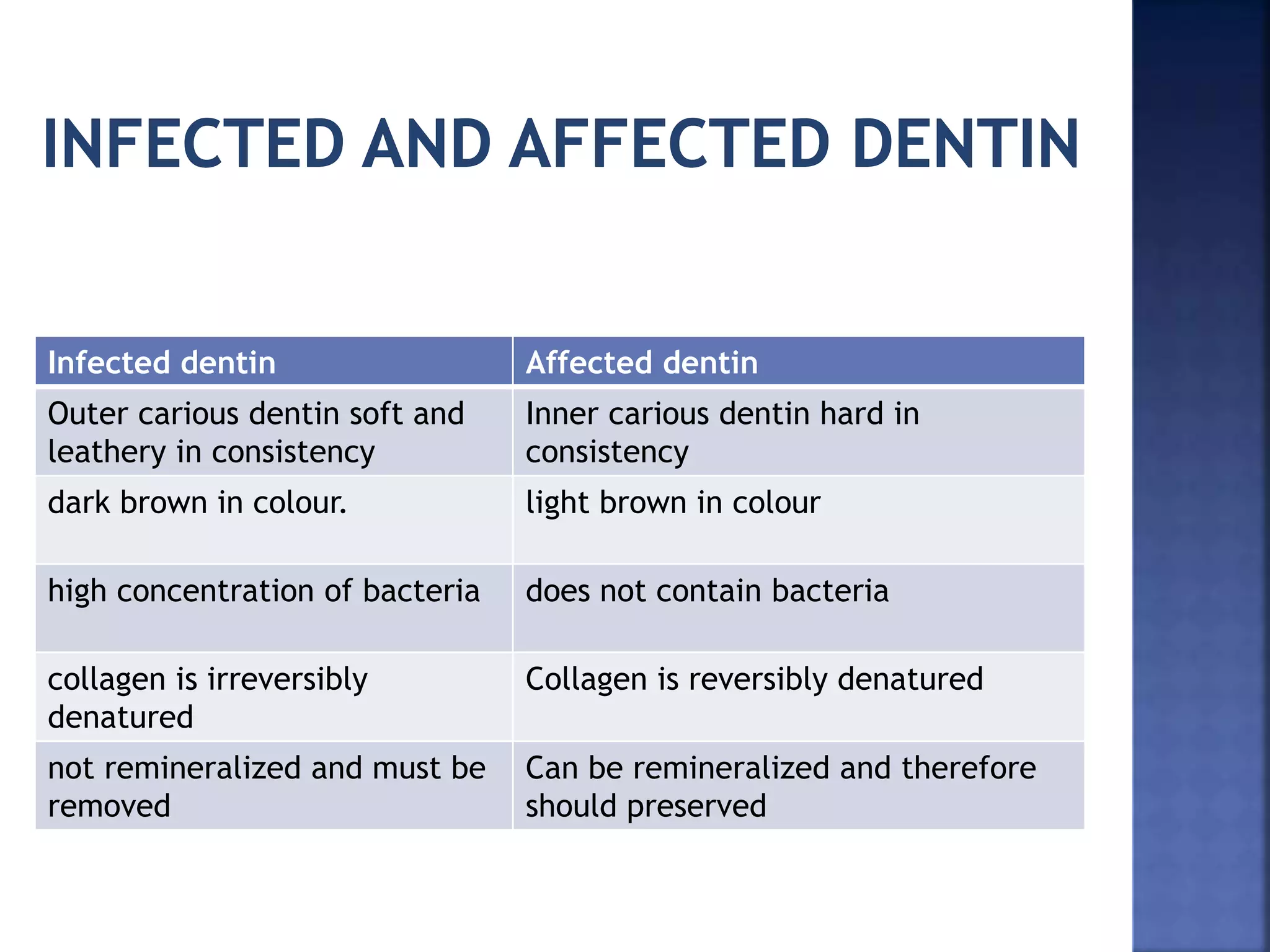 CLINICAL SIGNIFICANCE OF DENTIN.pptx