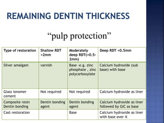 CLINICAL SIGNIFICANCE OF DENTIN.pptx