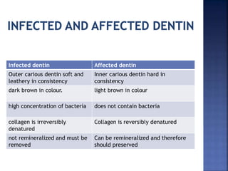 CLINICAL SIGNIFICANCE OF DENTIN.pptx