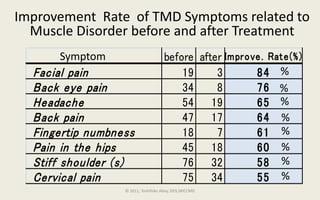 Clinical significance of first phase treatment for tmd final | PDF