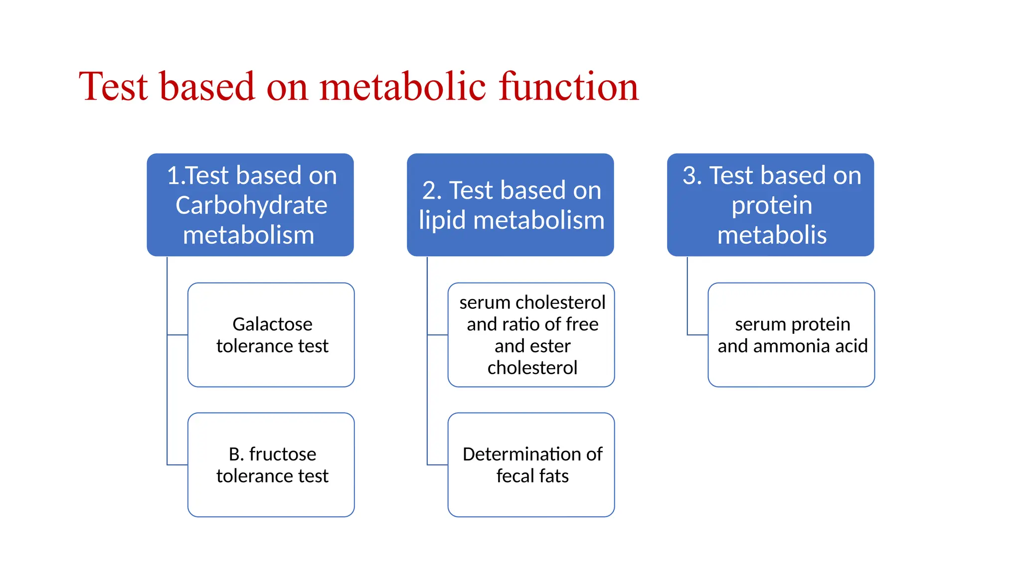 CLINICAL SIGNIFICANCE OF LIVER FUNCTION TEST.pptx