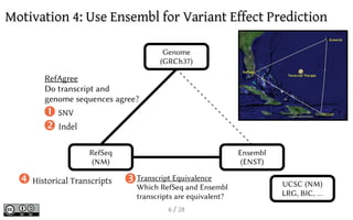 Clinical significance of transcript alignment discrepancies gne ...