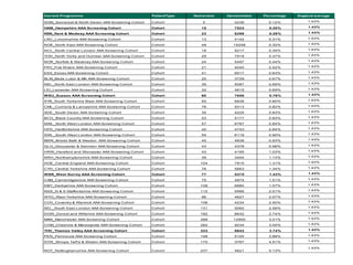 Clinical skills session | PPT