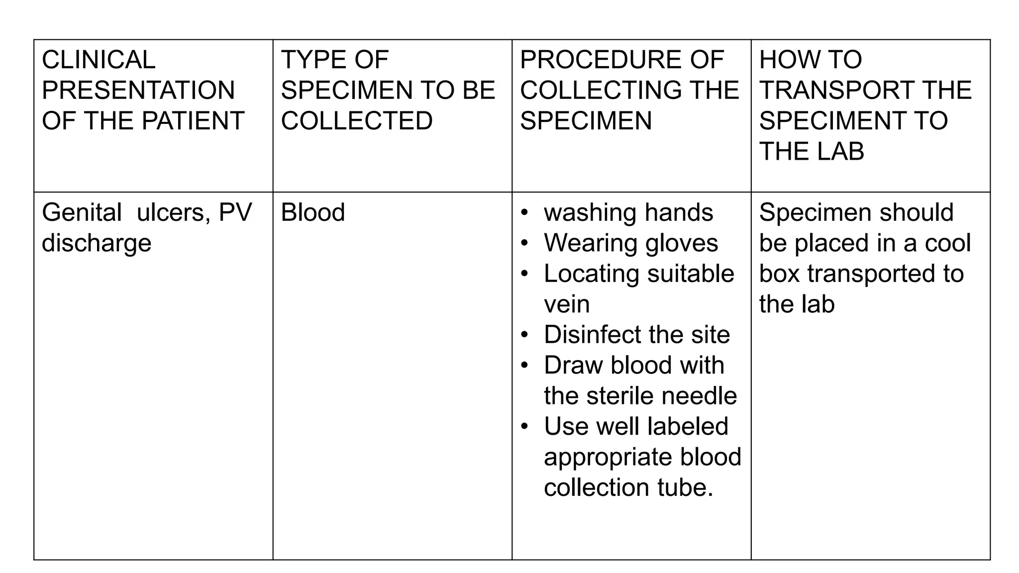 CLINICAL SPECIMENS.pptx