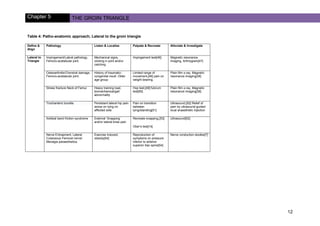 Clinical sports anatomy sample chapter | PDF