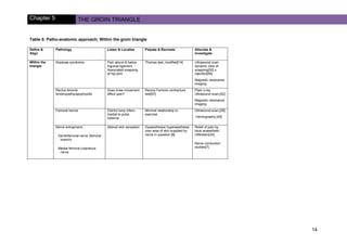 Clinical sports anatomy sample chapter | PPT