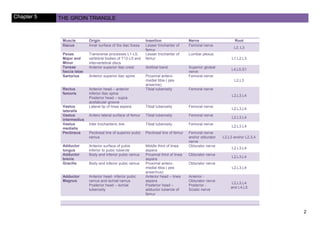 Clinical sports anatomy sample chapter | PPT