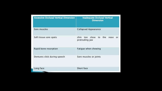 Clinical steps in fabricating a complete denture | PPTX