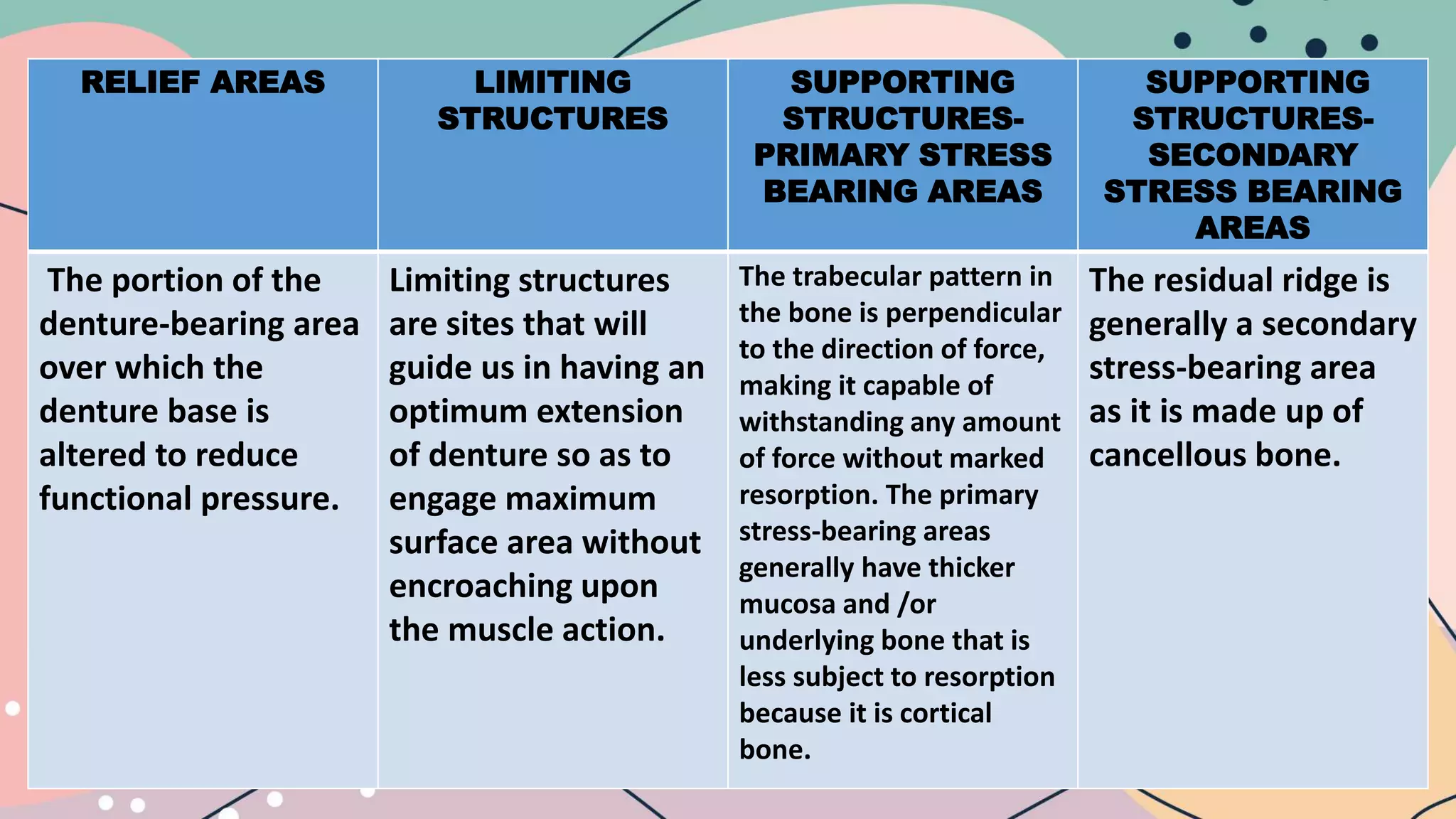 Clinical steps in impression making using ZOE {maxillary cast} | PPT