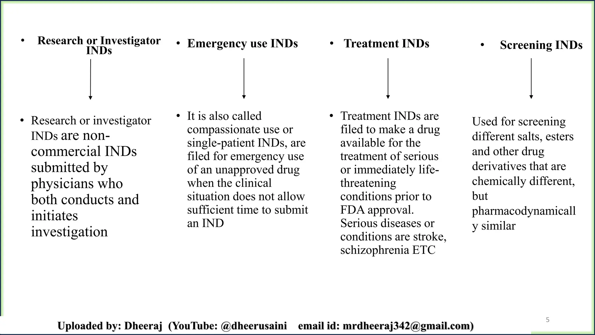 clinical trial aplications & regulatory bodies along with ICH ...