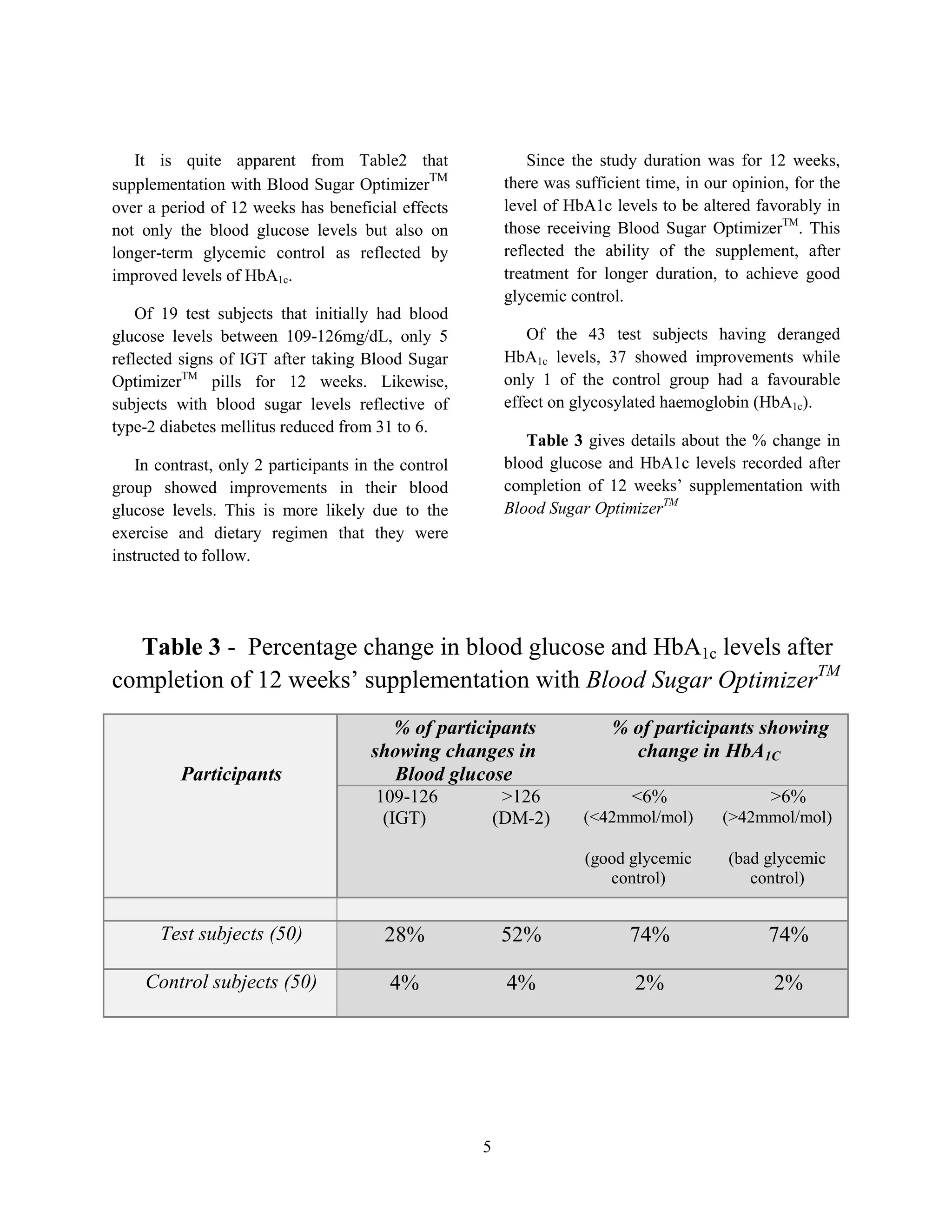 Clinical Study on Blood Sugar Optimizer | PDF