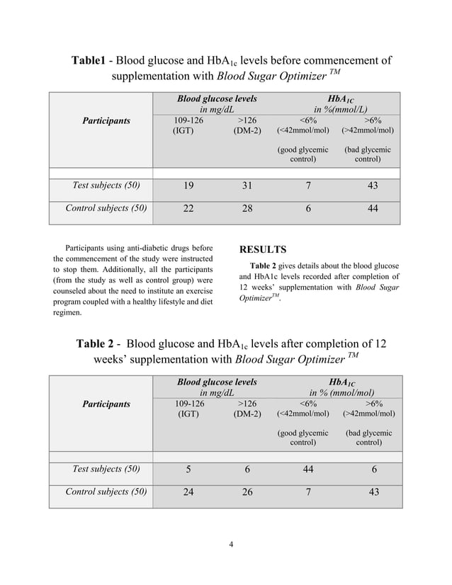 Clinical Study on Blood Sugar Optimizer | PDF