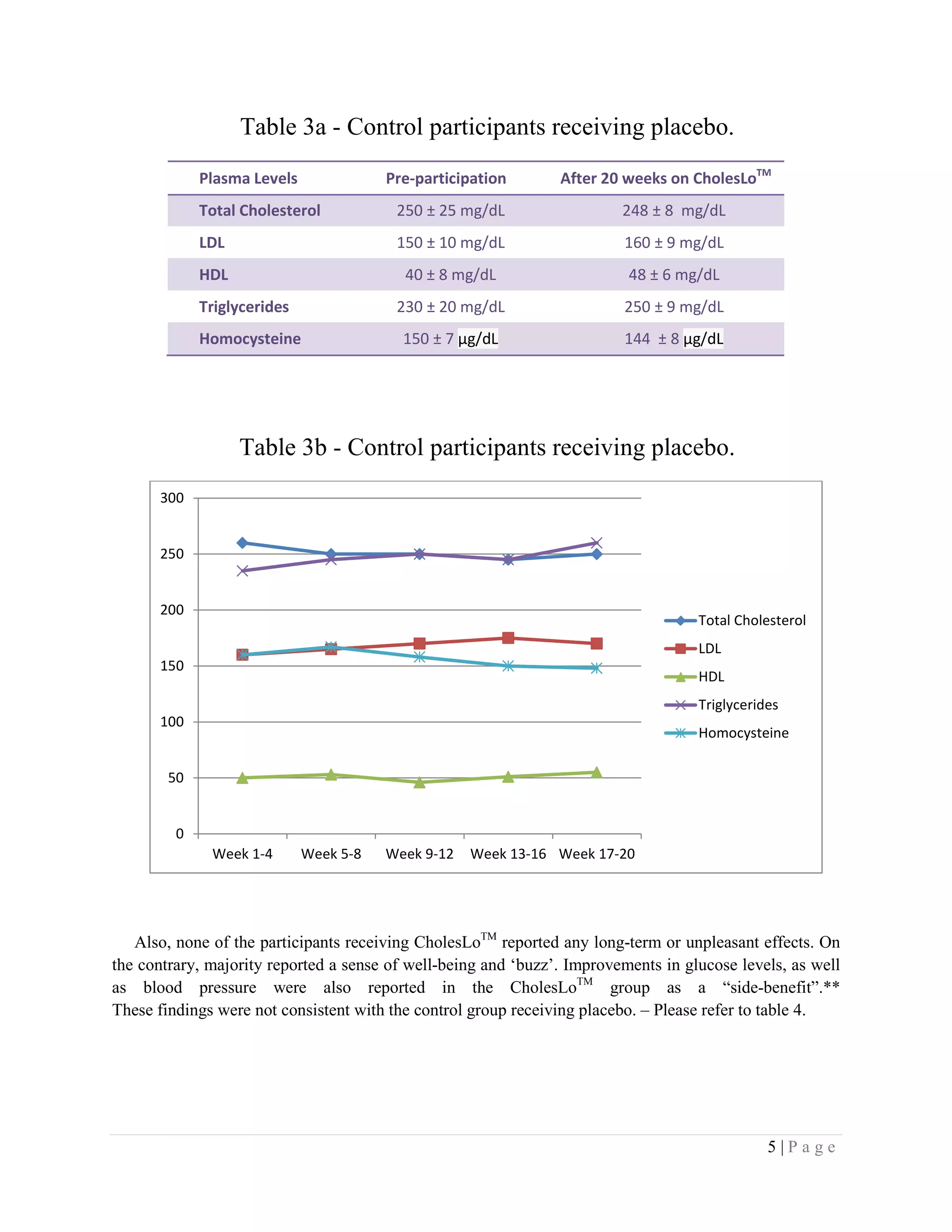 Clinical Study for CholesLo | PDF