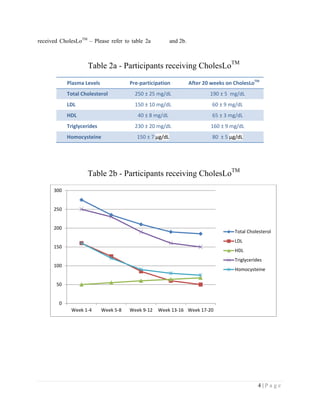 Clinical Study for CholesLo | PDF