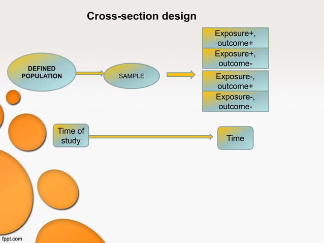 Clinical study designs | PPTX