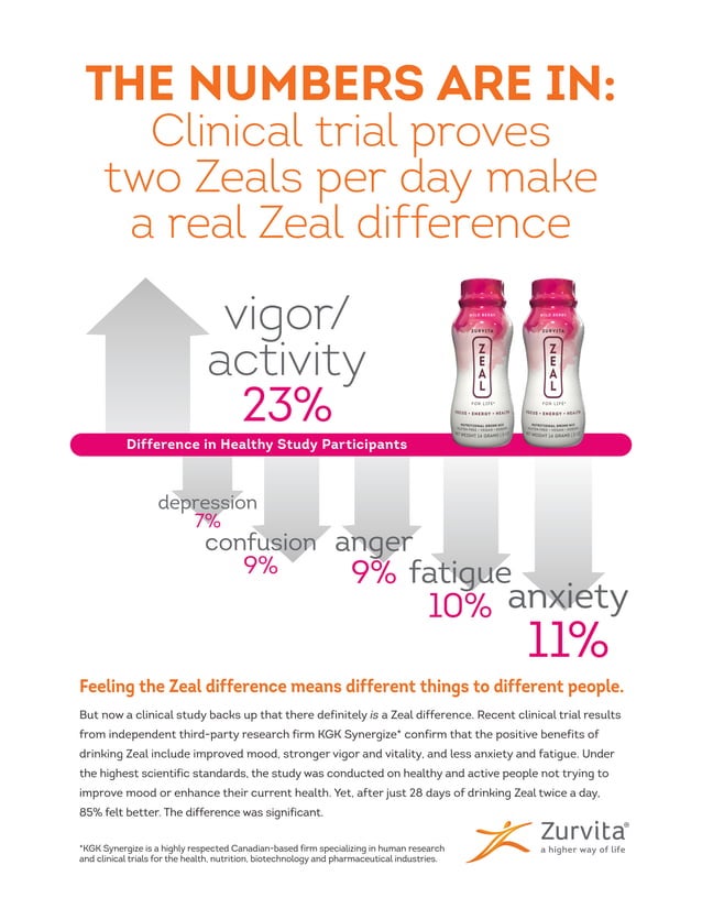 Zeal Clinical study | PDF