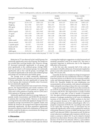 Clinical study myo inositol in the treatment of teenagers affected by ...